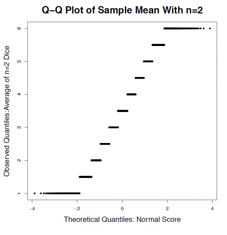 6.2 Distribution of the Sample Mean – Introduction to Applied Statistics