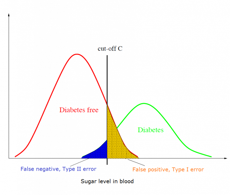 82 Type I And Type Ii Errors Introduction To Applied Statistics 8378