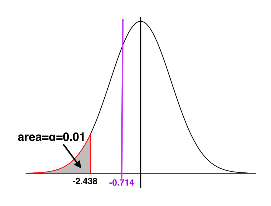 8.5 Hypothesis Tests for One Population Mean μ – Introduction to ...