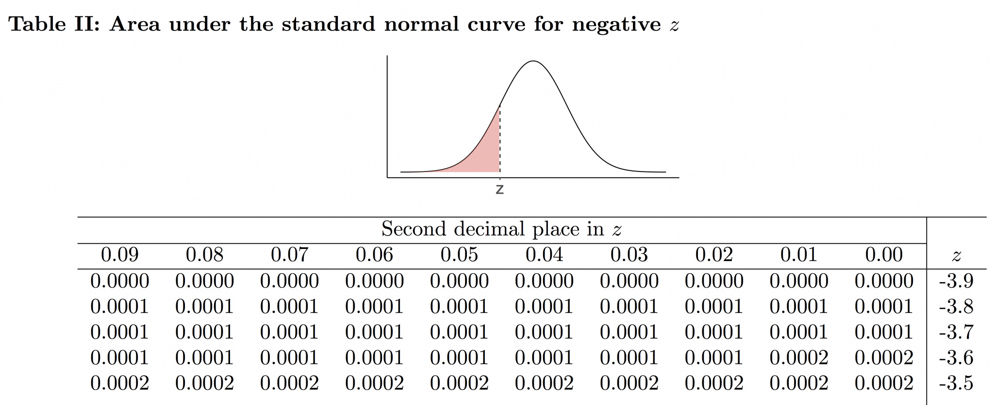 8.5 Hypothesis Tests for One Population Mean μ – Introduction to ...