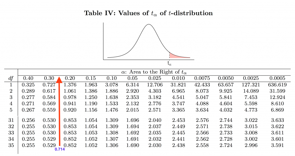 8.5 Hypothesis Tests for One Population Mean μ – Introduction to ...