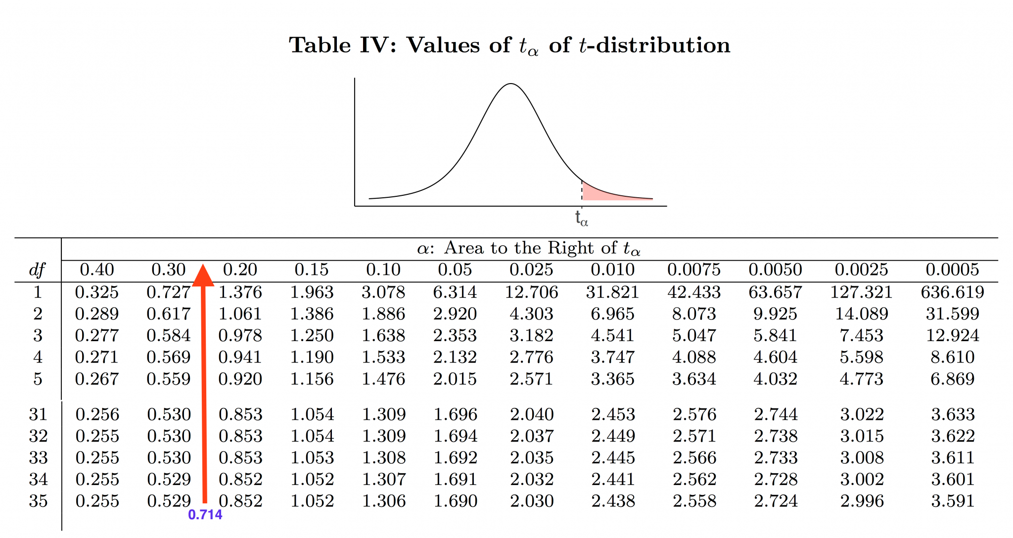8.5 Hypothesis Tests for One Population Mean μ – Introduction to ...