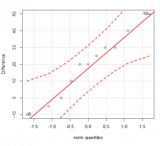 9.3 Paired t Test and Interval Based on Paired Sample – Introduction to ...