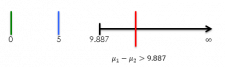 9.2 Two-Sample t Test and t Interval Based on Two Independent Samples ...