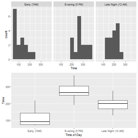 12.4 One-Way ANOVA F Test – Introduction to Applied Statistics