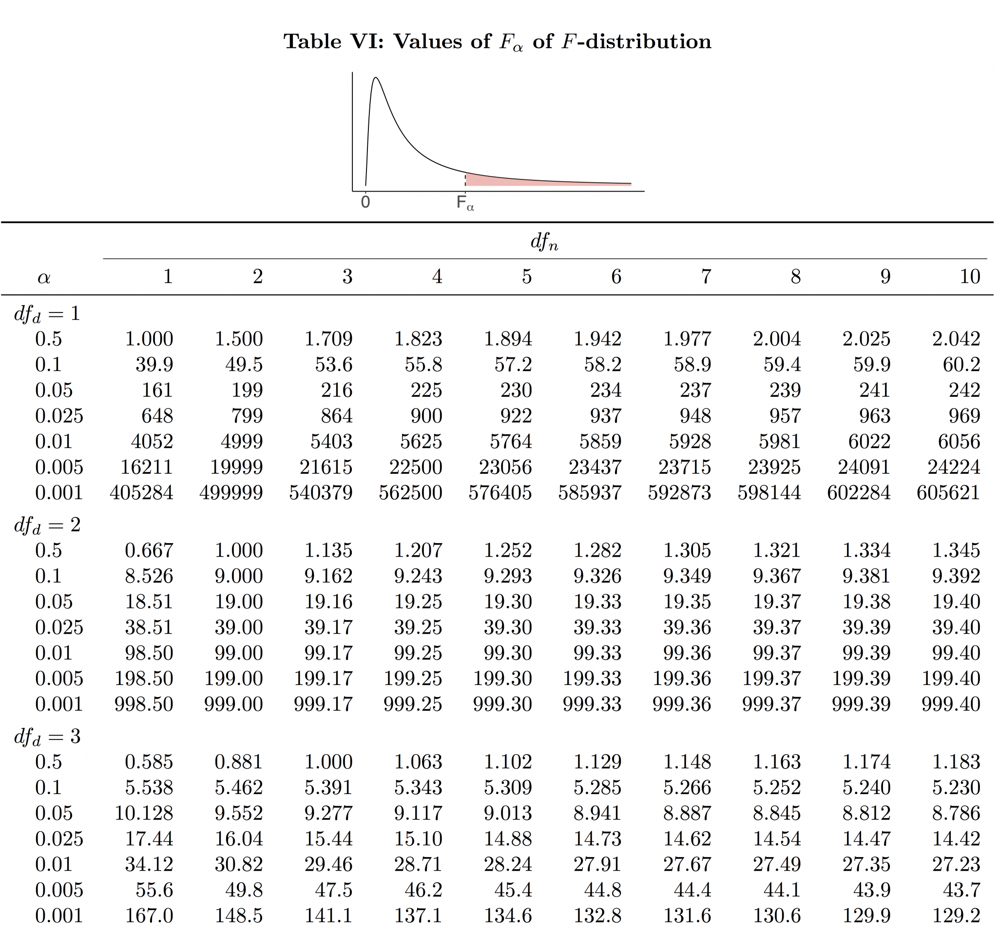 12.3 F Distribution – Introduction to Applied Statistics