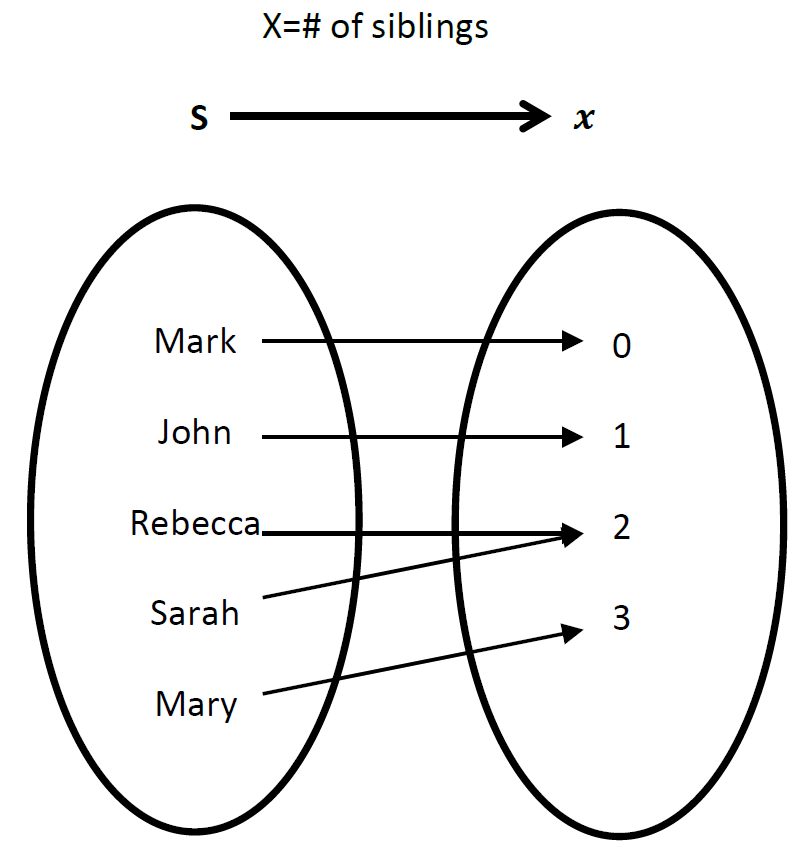 4.1 Random Variable – Introduction to Applied Statistics
