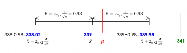 71 Confidence Interval When σ Is Known Introduction To Applied Statistics