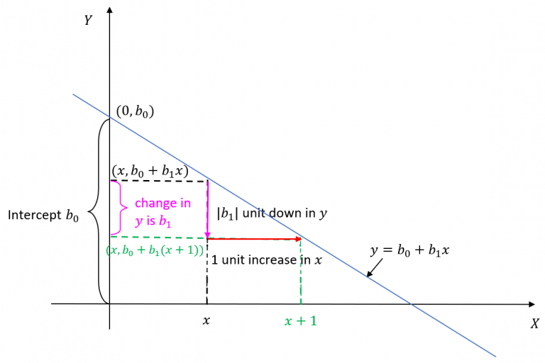 13.2 Least-Squares Straight Line – Introduction to Applied Statistics