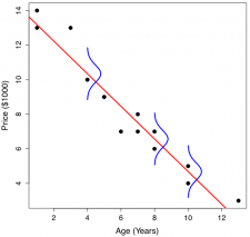 13.7 Simple Linear Regression Model (SLRM) – Introduction to Applied Statistics