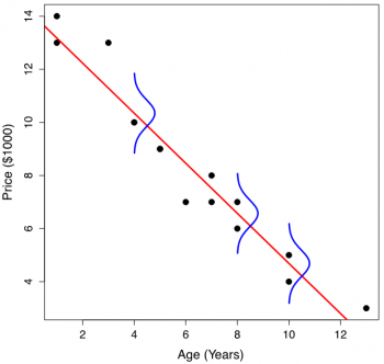 13.7 Simple Linear Regression Model (SLRM) – Introduction to Applied ...