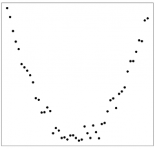 13.5 Correlation Coefficient r – Introduction to Applied Statistics