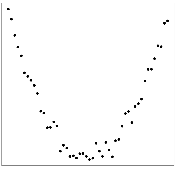13 5 Correlation Coefficient R Introduction To Applied Statistics
