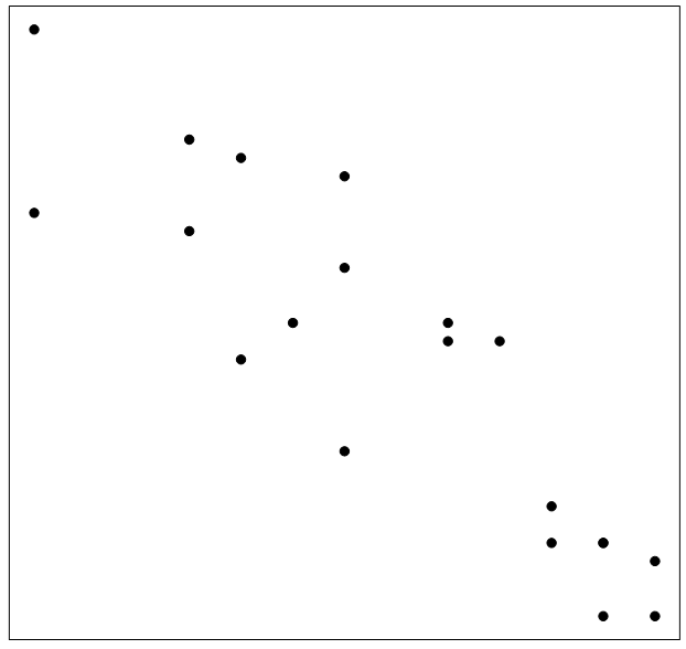 13 5 Correlation Coefficient R Introduction To Applied Statistics