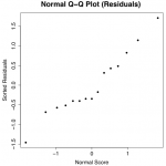 13.7 Simple Linear Regression Model (SLRM) – Introduction to Applied Statistics