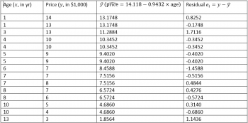 13.7 Simple Linear Regression Model (SLRM) – Introduction to Applied Statistics