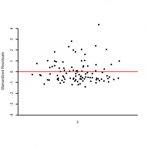 13.7 Simple Linear Regression Model (SLRM) – Introduction to Applied ...