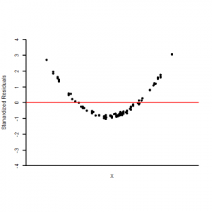 13.7 Simple Linear Regression Model (SLRM) – Introduction to Applied ...