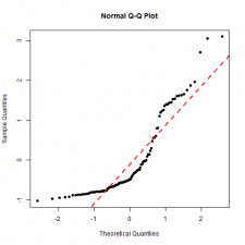 13.7 Simple Linear Regression Model (SLRM) – Introduction to Applied ...