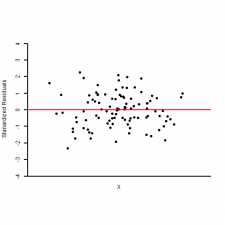 13.7 Simple Linear Regression Model (SLRM) – Introduction to Applied Statistics