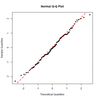 13.7 Simple Linear Regression Model (SLRM) – Introduction to Applied Statistics