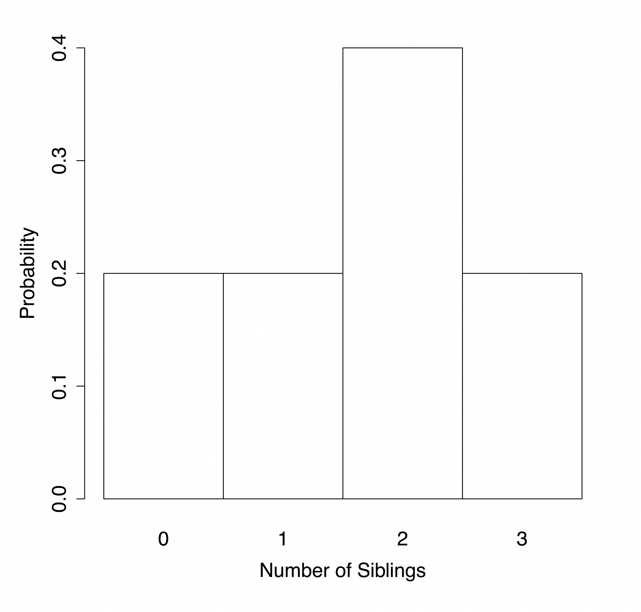 4.2 Probability Distribution of a Discrete Variable – Introduction to ...