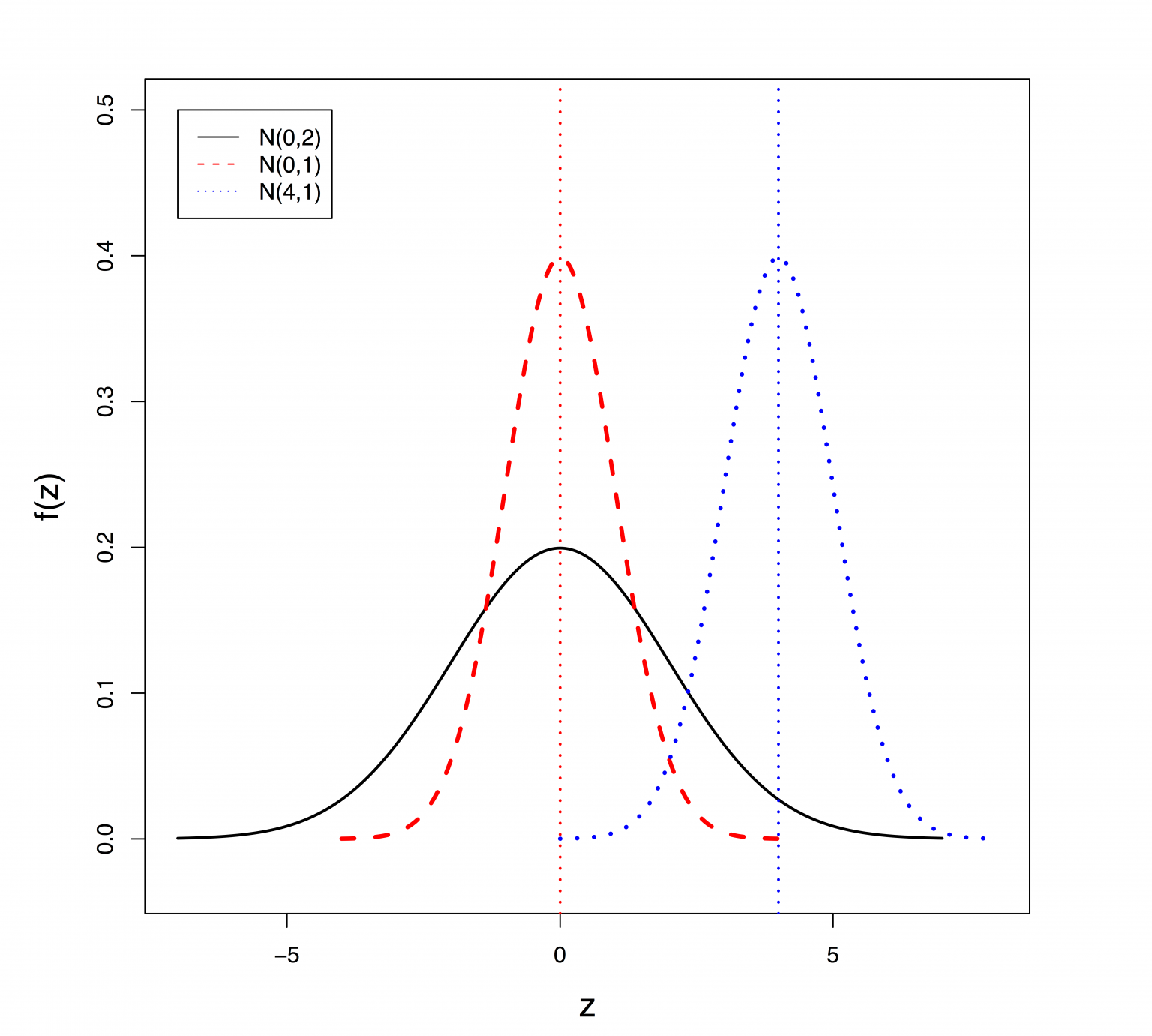 5.2 Normal Density Curve – Introduction to Applied Statistics