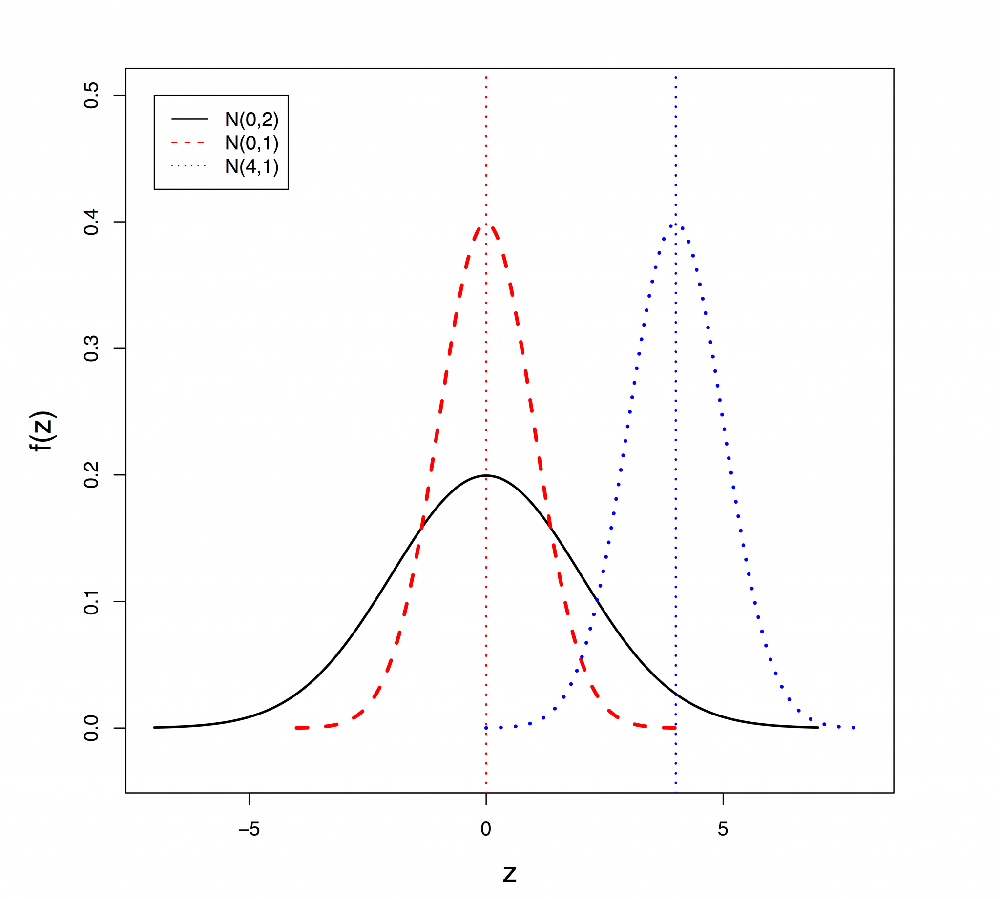 5.2 Normal Density Curve – Introduction to Applied Statistics
