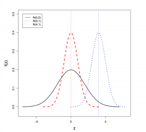 5.2 Normal Density Curve – Introduction to Applied Statistics
