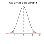 5.4 Using the Standard Normal Table – Introduction to Applied Statistics
