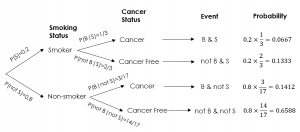 3.7 Tree Diagrams – Introduction to Applied Statistics