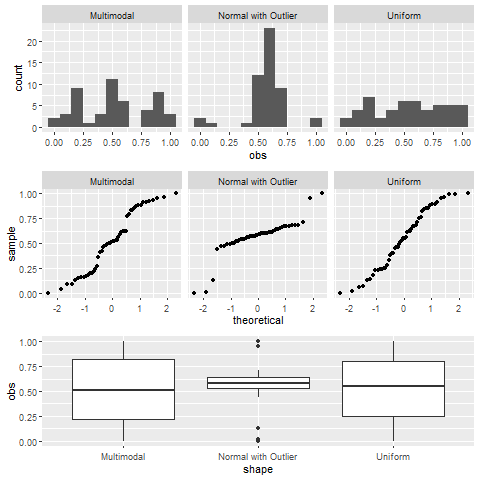 5.6 Assessing Normality: Normal Probability Plot – Introduction to ...