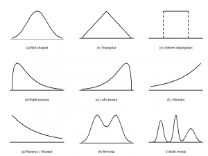 1.5 Shape of a Distribution – Introduction to Applied Statistics