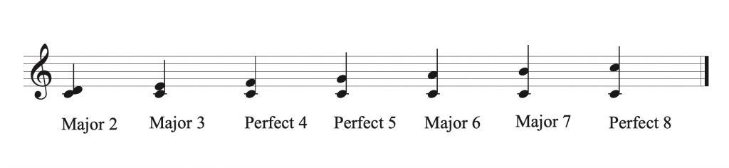 Major and Perfect Intervals – An Introduction to Ear Training