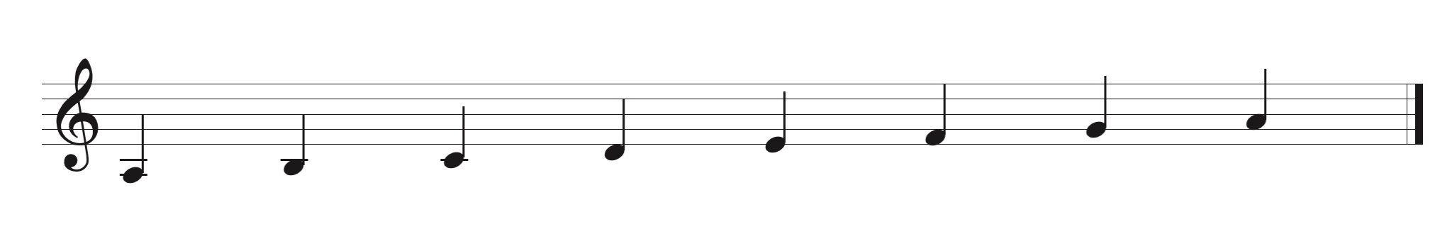Minor Scales – Introduction to Music Theory and Rudiments