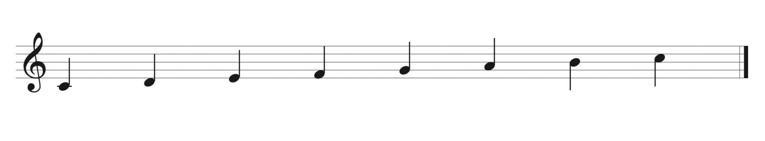 Minor Scales – Introduction to Music Theory and Rudiments