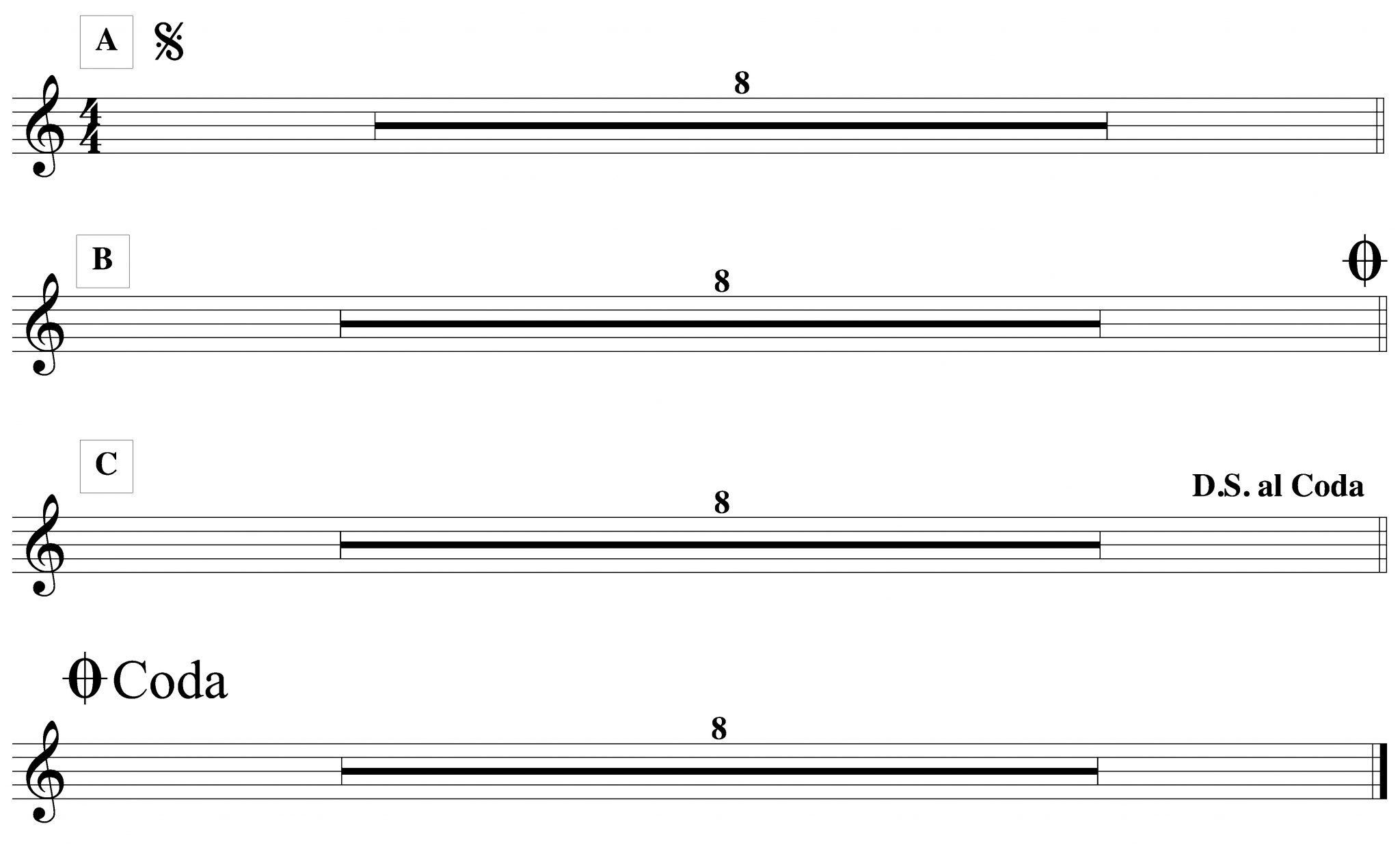 Repeats – Introduction to Music Theory and Rudiments