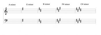 Minor Key Signatures – Introduction to Music Theory and Rudiments
