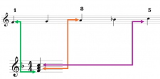Introduction to Triads – Introduction to Music Theory and Rudiments