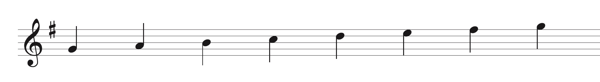 Intro to Key Signatures – Introduction to Music Theory and Rudiments