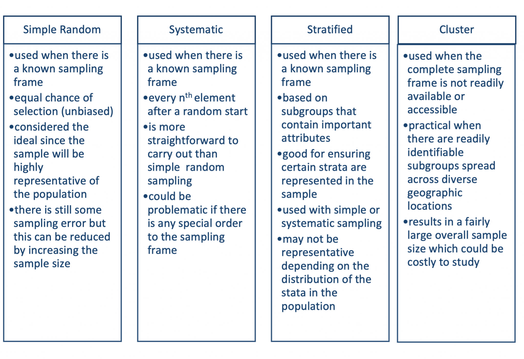 Chapter 5: Sampling – Research Methods: Exploring the Social World in ...
