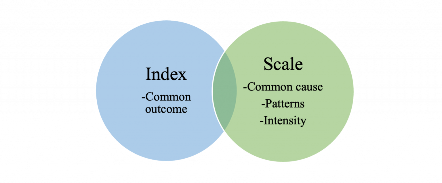 Chapter 4: Research Design and Measurement – Research Methods ...