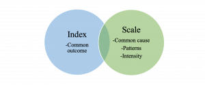 Chapter 4: Research Design and Measurement – Research Methods ...