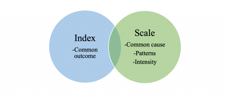 Chapter 4: Research Design and Measurement – Research Methods ...