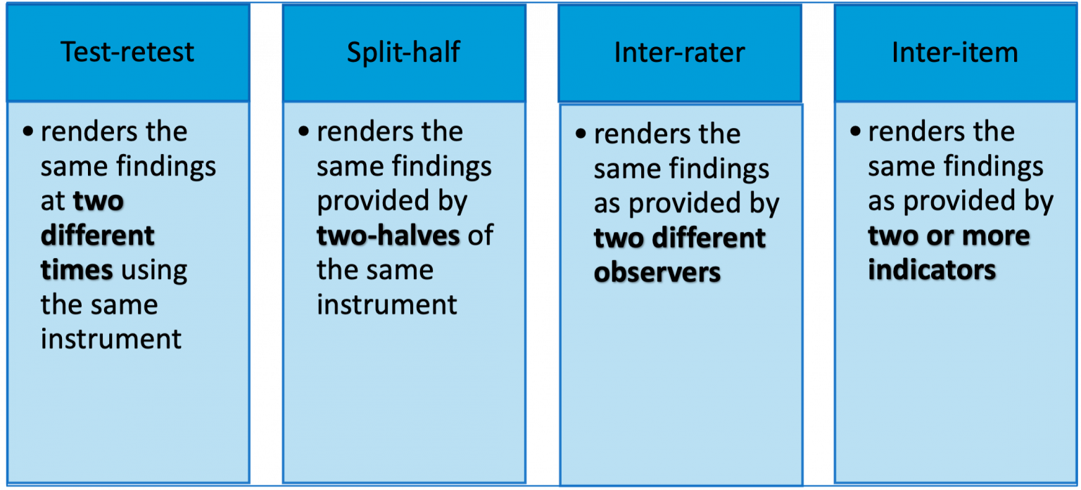 Chapter 4: Research Design and Measurement – Research Methods ...