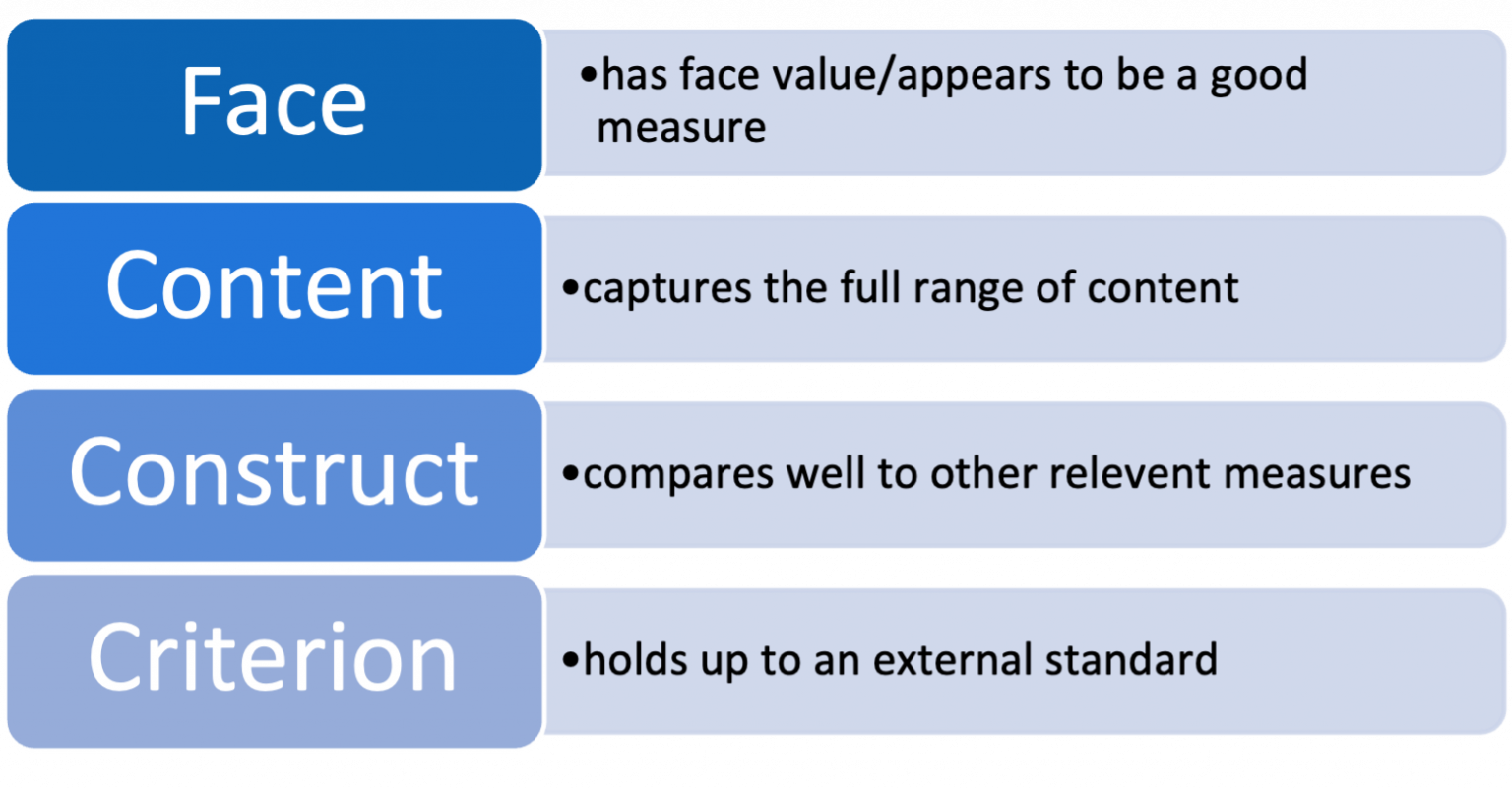 Chapter 4: Research Design and Measurement – Research Methods ...