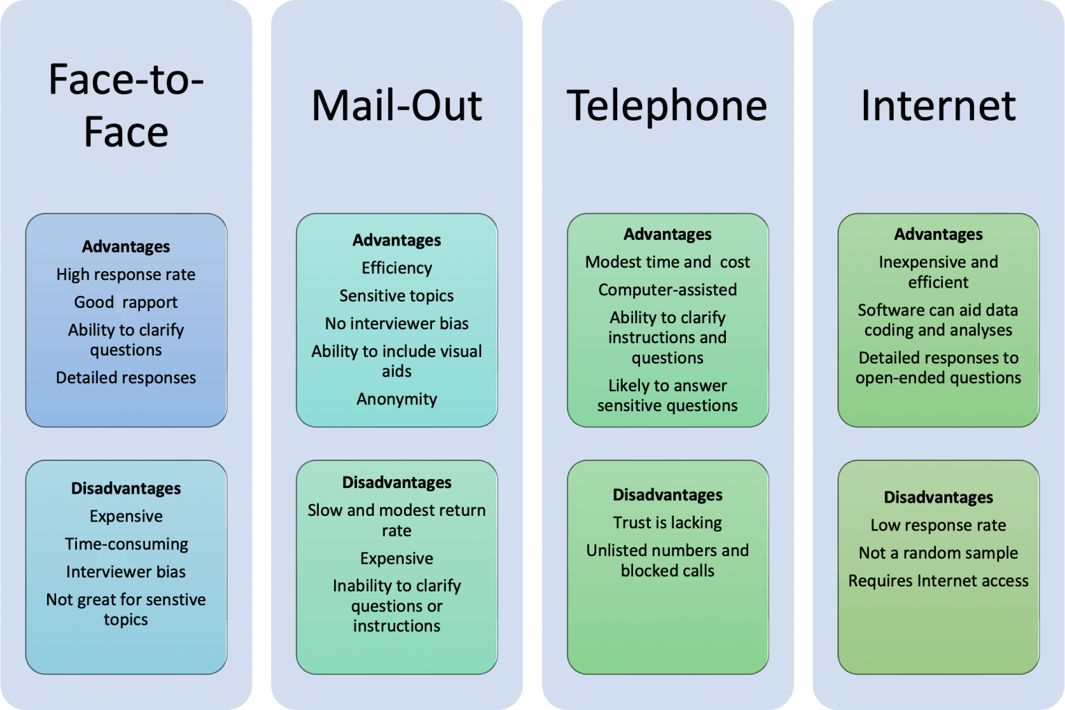 Chapter 7: Surveys – Research Methods: Exploring the Social World in ...