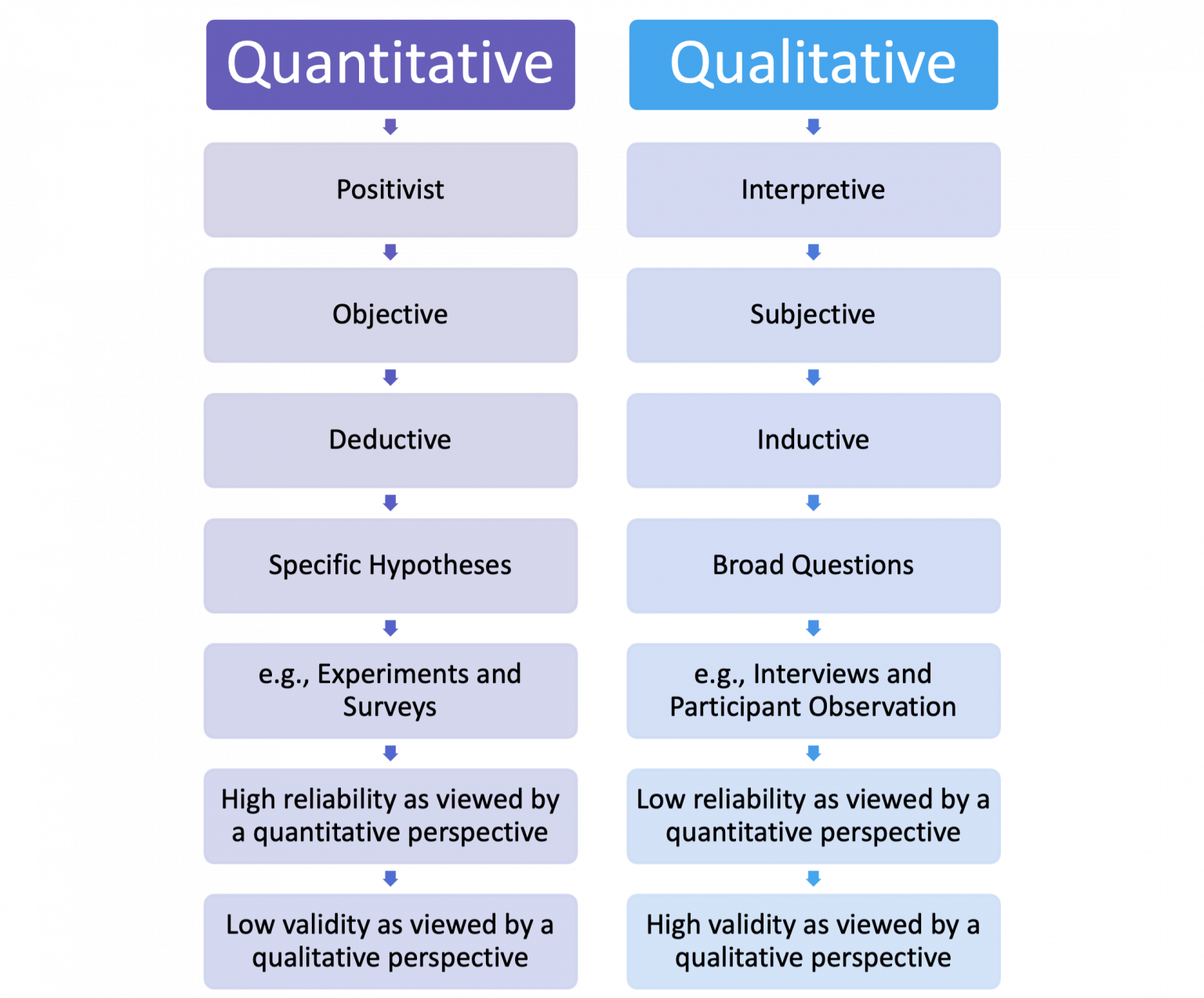 Chapter 11: Mixed Methods and Multiple Methods – Research Methods ...