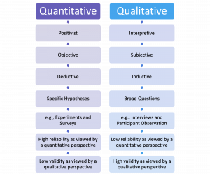 Chapter 11: Mixed Methods and Multiple Methods – Research Methods ...