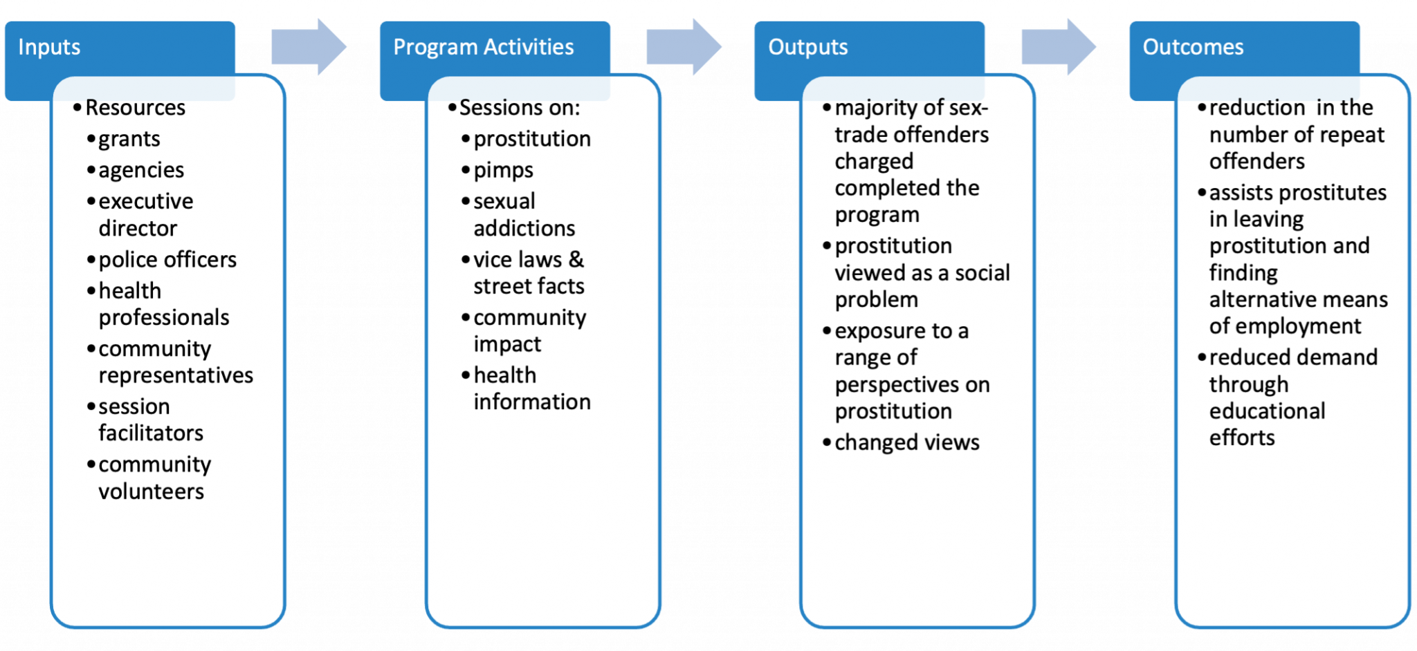 Chapter 11: Mixed Methods and Multiple Methods – Research Methods ...